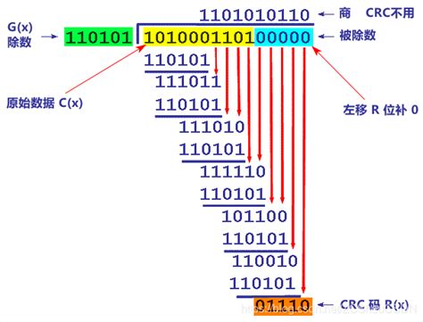 常用算法 之五 数据校验（crc 原理、lrc、奇偶校验、校验和）详解lrc校验 Csdn博客