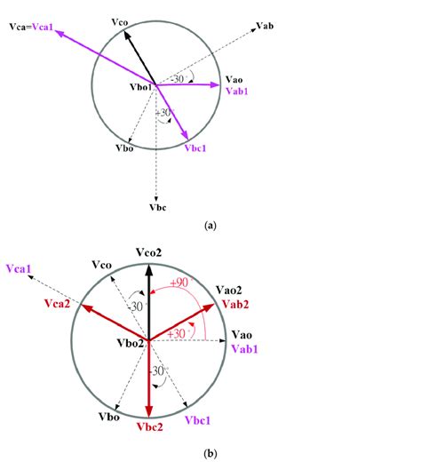 Voltage Phasor Diagram Of Fault Tolerant Control When A Fault Occurs In Download Scientific