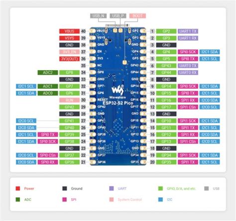 Arduino環境でwaveshare Esp32 S2 Picoを使う たまねぎブログ Arduino環境でwaveshare Esp32 S2 Picoを使う たまねぎブログ