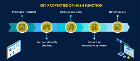 The Unbreakable Link How Hashing Strengthens Blockchain Security