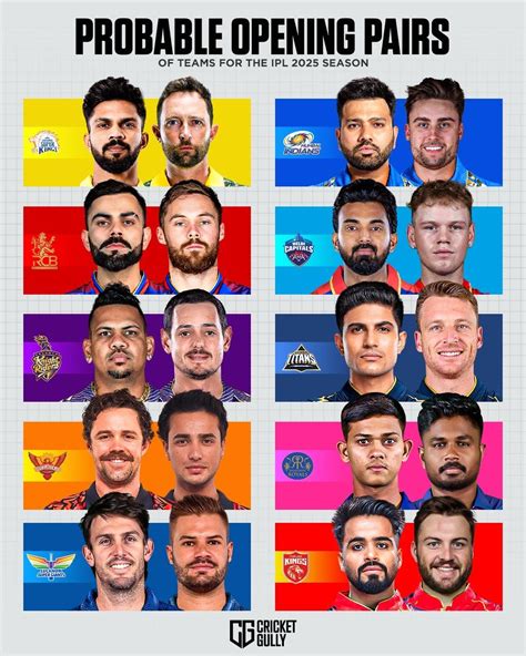 Ipl2025 Cricketanalysis Manan Mehta