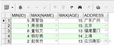 SQL 去重的几种常用方法oracle 知乎