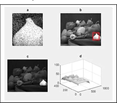 Figure 11 From Template Matching Using Sum Of Squared Difference And