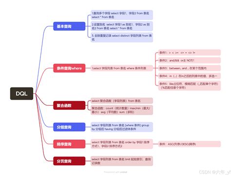 完整版mysql基础知识梳理mysql基础知识归纳 Csdn博客