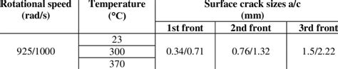 various parameters employed in the numerical calculations download