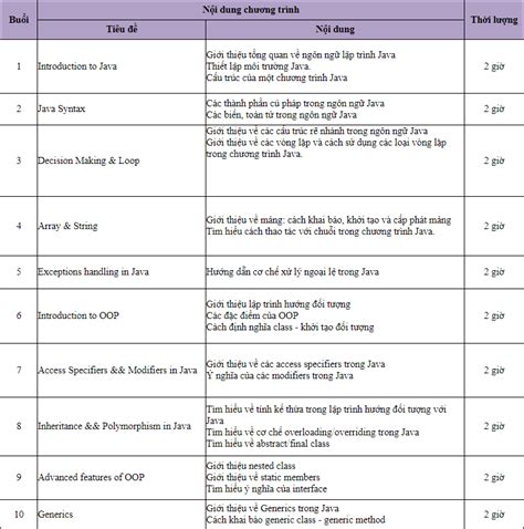 Khóa học ngôn ngữ lập trình Java từ cơ bản đến nâng cao The Last Dev