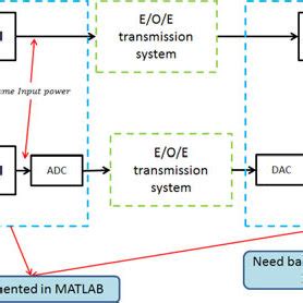Experimental Block Diagram Download Scientific Diagram