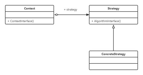 策略模式（strategy pattern） 策略模式csdn csdn博客
