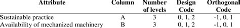 Design Code And Orthogonal Code Download Scientific Diagram
