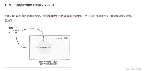 Vue3后端程序员极速入门后端学习vue3 Csdn博客