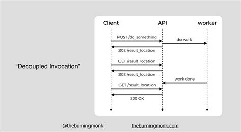 Patterns And Practices For Building Resilient Serverless Applications Pdf