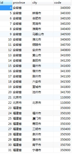 Js 地区二级联动 Csdn社区