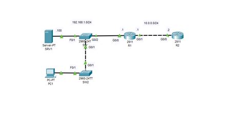 ccna prep packet tracer lab 2 examining network traffic using