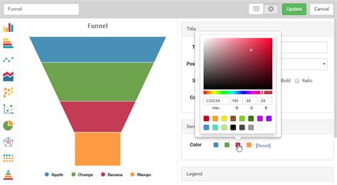Create A Funnel Chart Keski