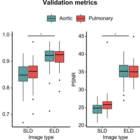 Validation Metrics In Synthetic Dataset Ssim Structural Similarity