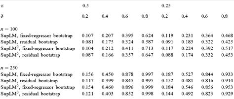 Table 2 From Testing For Two Regime Threshold Cointegration In Vector