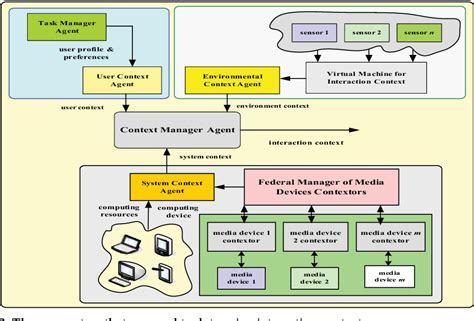 figure 3 from a multi agent based multimodal system adaptive to the