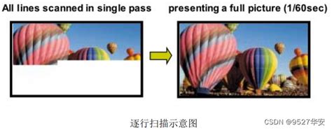 Fpga基于adv7180解码pal视频，video Processing Subsystem去隔行，提供2套工程源码和技术支持