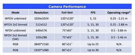 Femto Mega Performance Electronics Lab