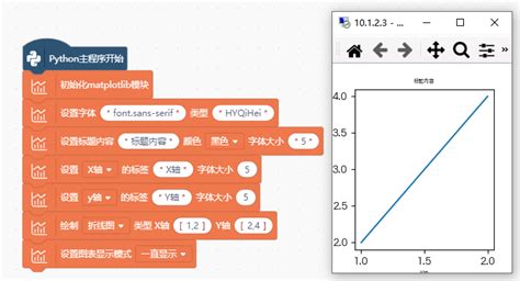 mind python模式扩展库】matplotlib（图表功能） df创客社区
