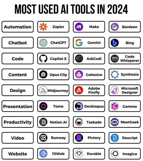 Netlab Portal Posted On Linkedin