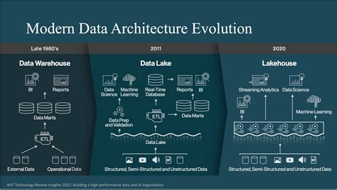 High Performance Data And Ai Infrastructures 4growthai