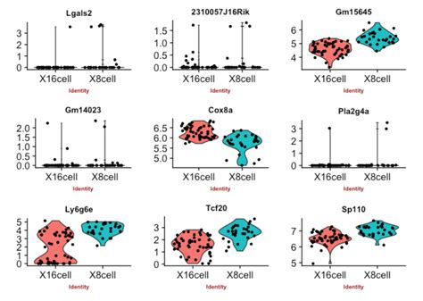 Differential Gene Expression