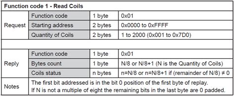 Protocol Data Unit Complete Guide Overdigit Com