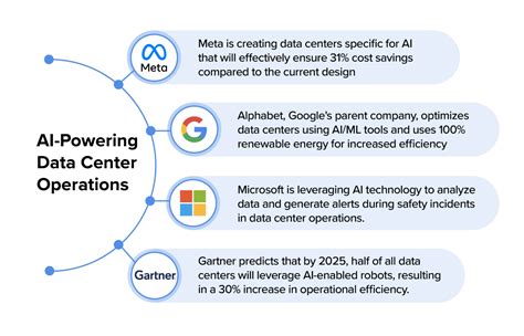 Data Center Transformation AI And ML In Data Centers