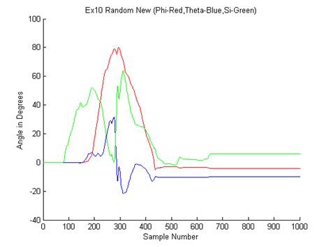 IMU Angle Computation Error Electrical Engineering Stack Exchange