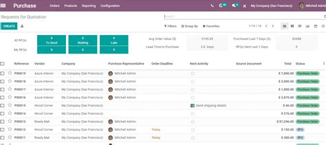 Why To Choose Odoo ERP For Business