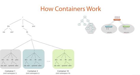 Docker Introduction