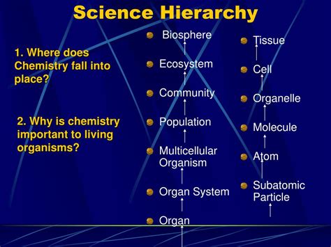 Ppt Science Hierarchy Powerpoint Presentation Free Download Id5590412