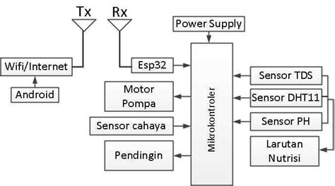 overall block diagram hardware download scientific diagram