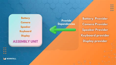 How To Write Clean Code With Dependency Injection In Java Workfall
