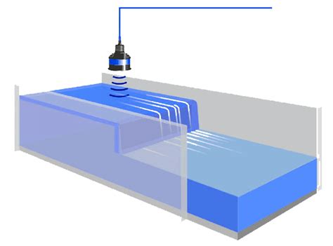 چگونگی شبیه سازی جریان در کانال های رو باز در انسیس فلوئنت open Channel flow