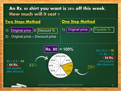 How To Calculate Percentage Discount PPT