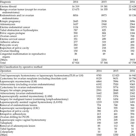 Classification Of Intraoperative Complications In Laparoscopic Surgery Classification Of Intraoperative Complications In Laparoscopic Surgery