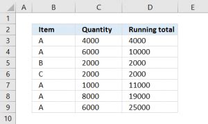 How To Create Running Totals