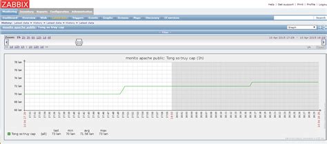 GitHub hocchudong zabbix monitor apache Giám sát các thông số trong apache bằng zabbix