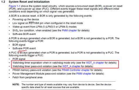 Msp430fr2673 Some Of The Register Values Are Not Cleared After The Chip Is Restarted Through