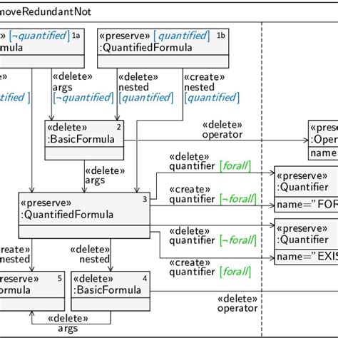 Example First Order Logic Formula φ Download Scientific Diagram