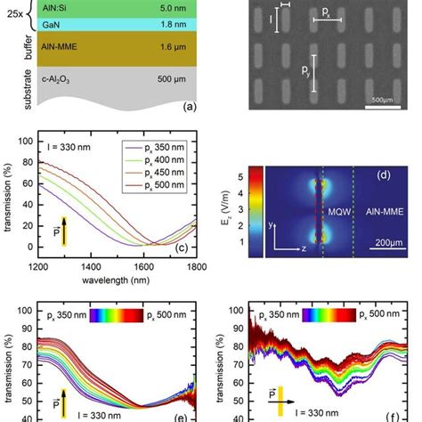 A Schematic Illustration Of The Semiconductor Heterostructure The