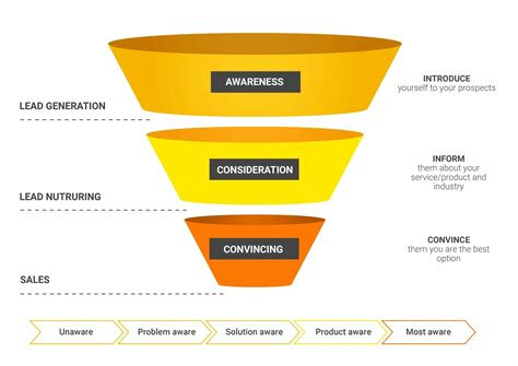 3 Ways To Personalize The Customer Journey Experience Single Grain