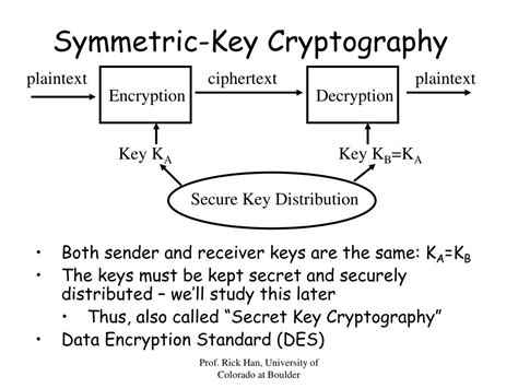 Ppt Chapter 8 Network Security Principles Symmetric Key Cryptography