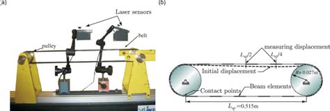 Bending Rigidity Modulus Identification A Experimental Setup B Download Scientific