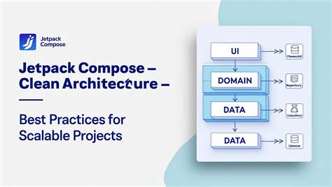 Text And Input Fields In Jetpack Compose — The Complete Guide By