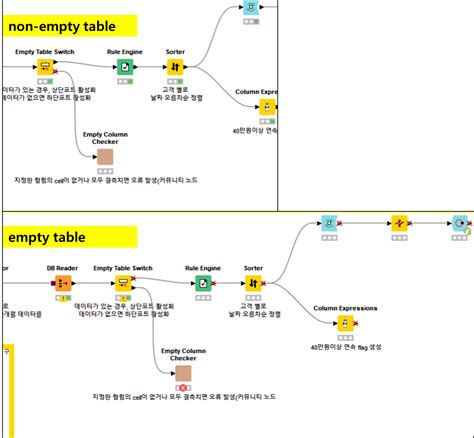 How To Get An Error If The Table Is Empty Knime Analytics Platform Knime Community Forum