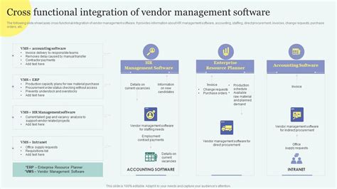 Cross Functional Integration Of Vendor Management Improving Overall