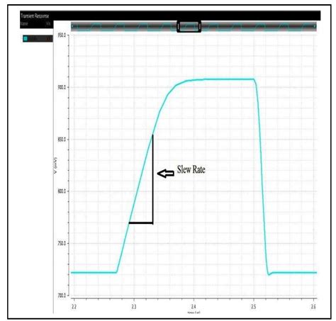 15 Transient Response Showing The Slew Rate Of 2v S